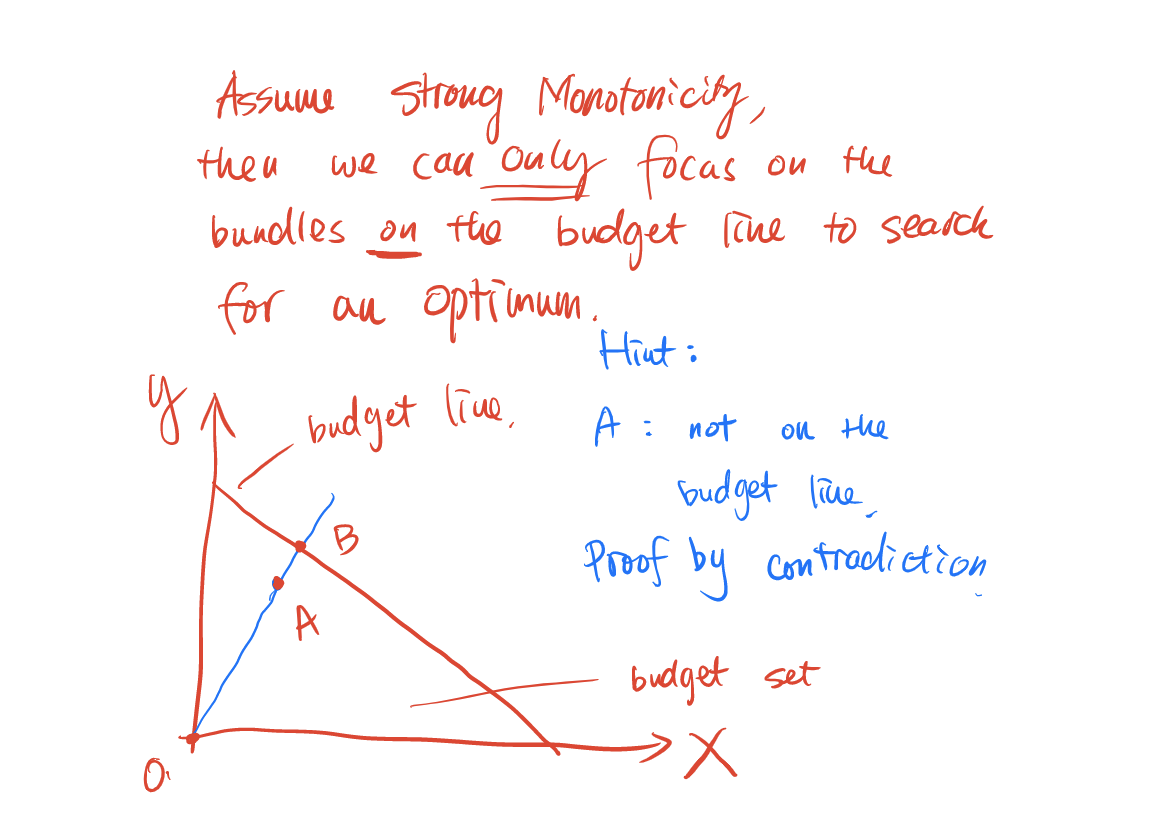 Solved then и ou the Assume strong Monotonicity, we can only | Chegg.com