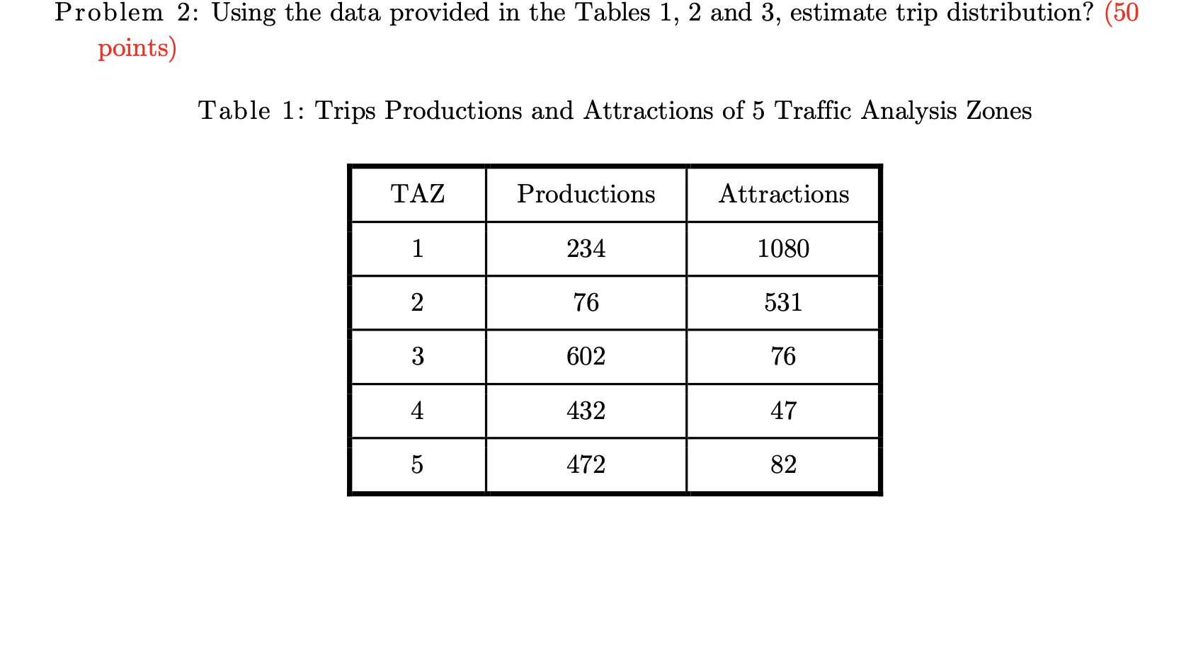 Solved Table 2: Travel Time Matrix TAZ 1 2 3 4 5 1 4 6 20 12 | Chegg.com
