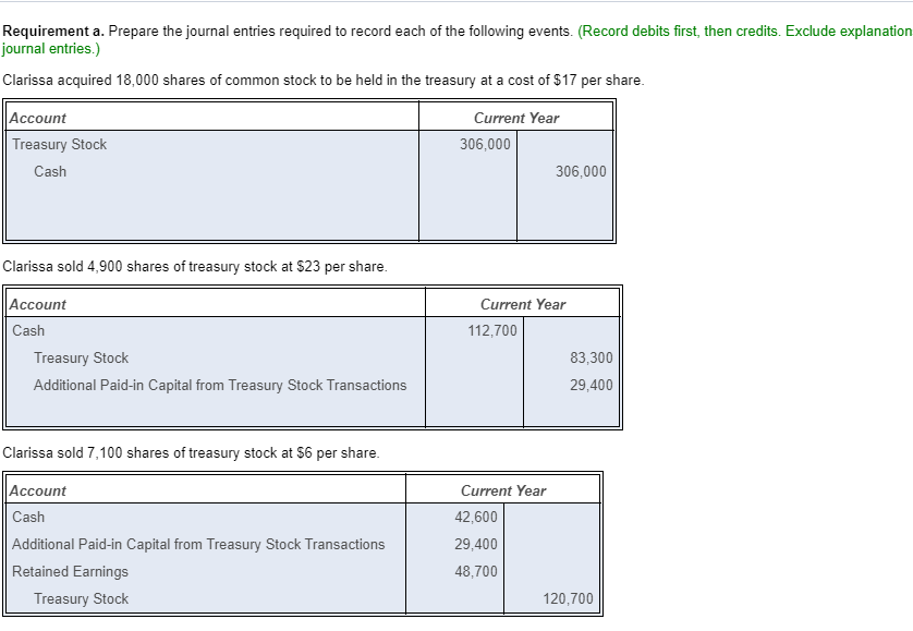 Solved The following shareholders' equity section was taken | Chegg.com