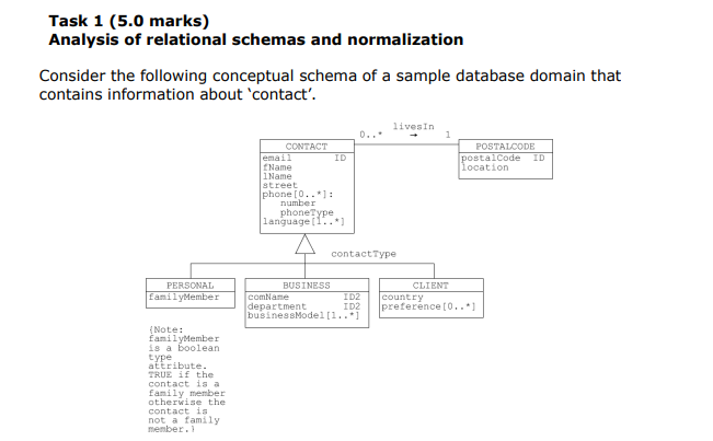 Solved Task 1 (5.0 marks) Analysis of relational schemas and | Chegg.com