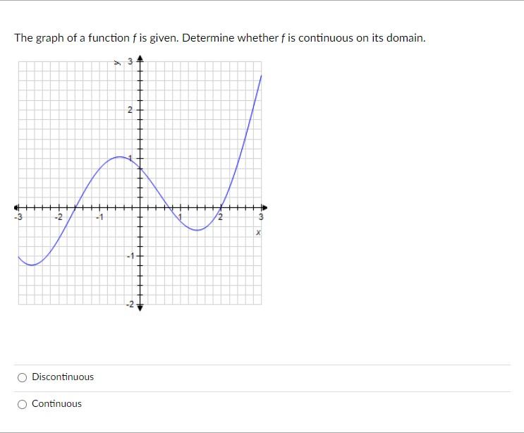 Solved The graph of a function f is given. Determine whether | Chegg.com
