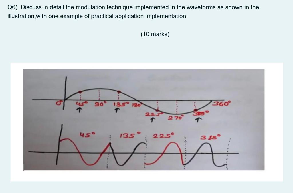 Solved Q6) Discuss in detail the modulation technique | Chegg.com