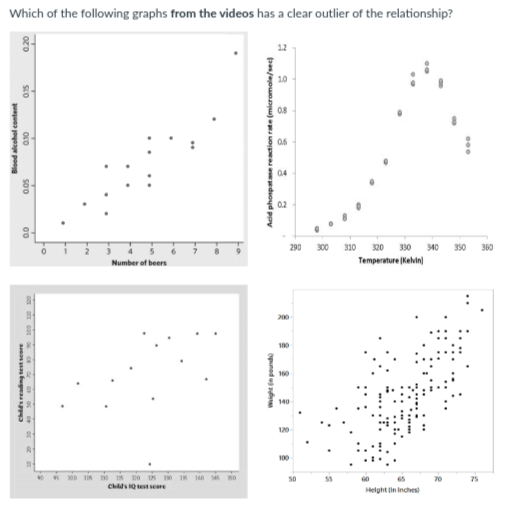 Solved child reading score as a function of child IQ | Chegg.com