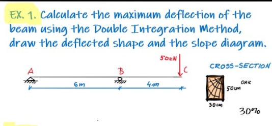 Solved EX. 1. Calculate the maximum deflection of the beam | Chegg.com