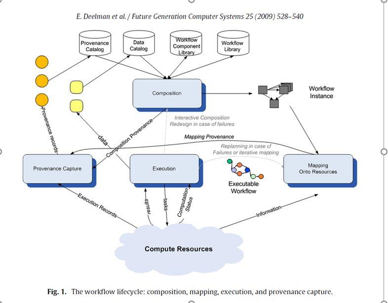 Solved describing the role of provenance in the workflow | Chegg.com