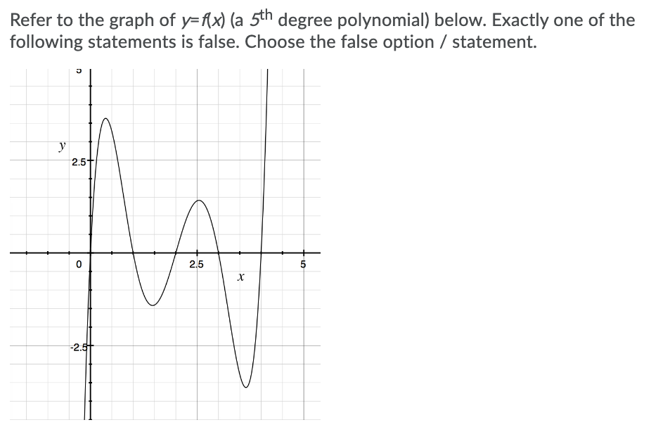 Solved Refer to the graph of y=f(x) (a 5th degree | Chegg.com