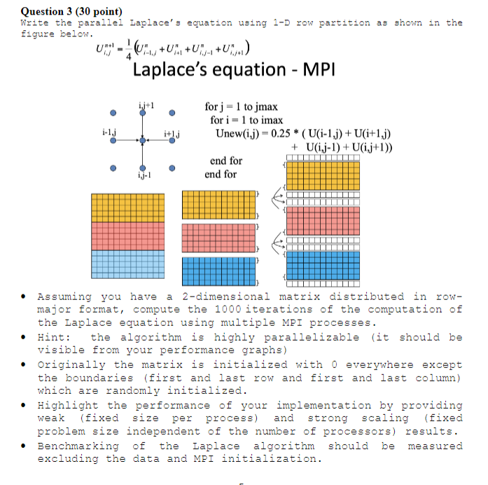 Solved Question 3 ( 30 point) Write the parallel Laplace's | Chegg.com
