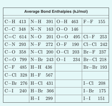 Solved 1. Use enthalpies of formation given in Appendix C | Chegg.com