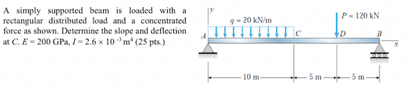 Solved A simply supported beam is loaded with a rectangular | Chegg.com
