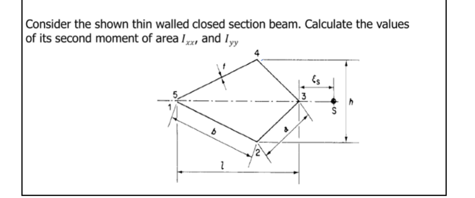 Solved Consider the shown thin walled closed section beam. | Chegg.com