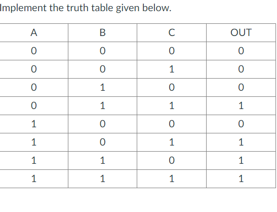Solved 1.) IMPLEMENT THE TRUTH TABLE USING 7408, 7432, 7404 | Chegg.com