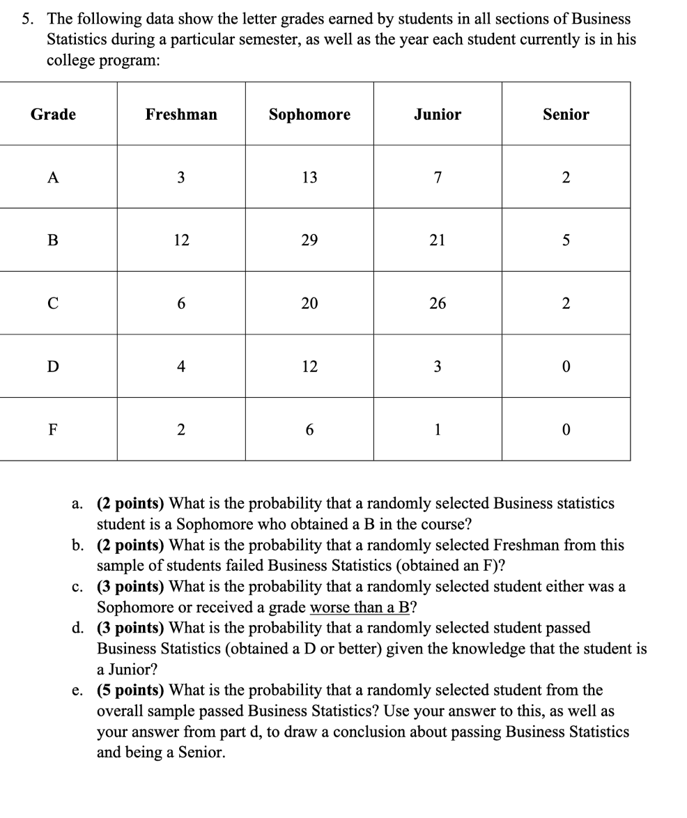 Solved 5. The following data show the letter grades earned | Chegg.com