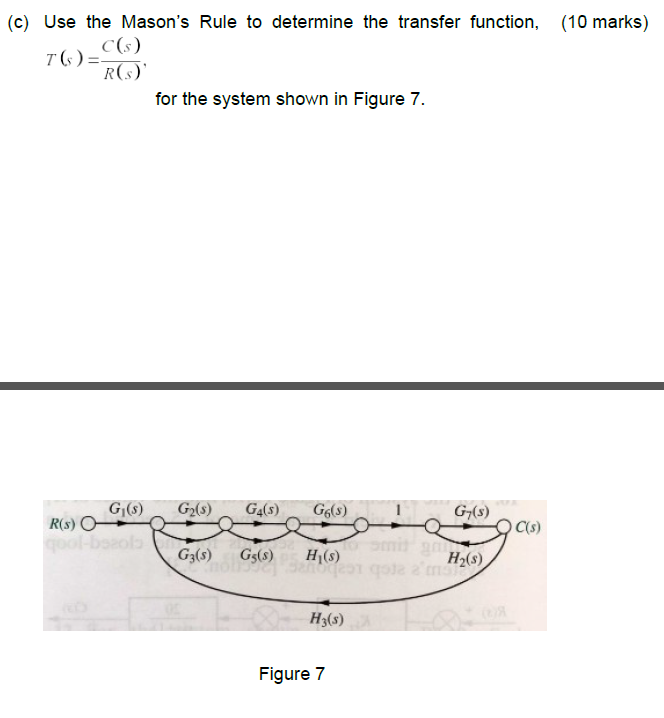 Solved Control system subject Please give step by step | Chegg.com
