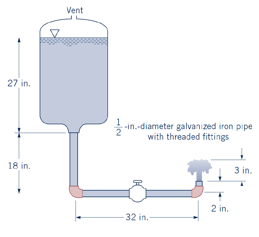 Solved Water flows from the container shown in the figure | Chegg.com
