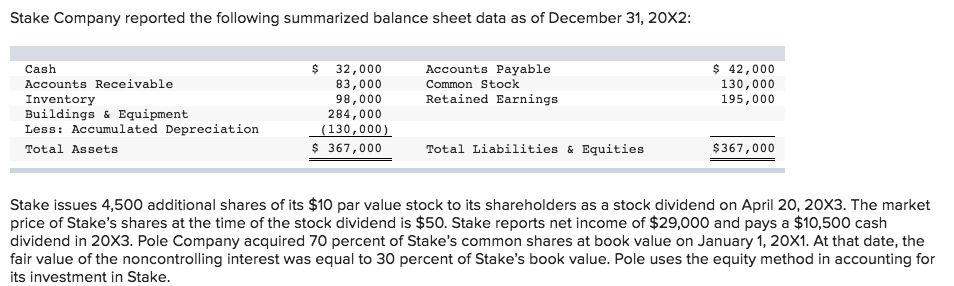 Solved Stake Company reported the following summarized | Chegg.com