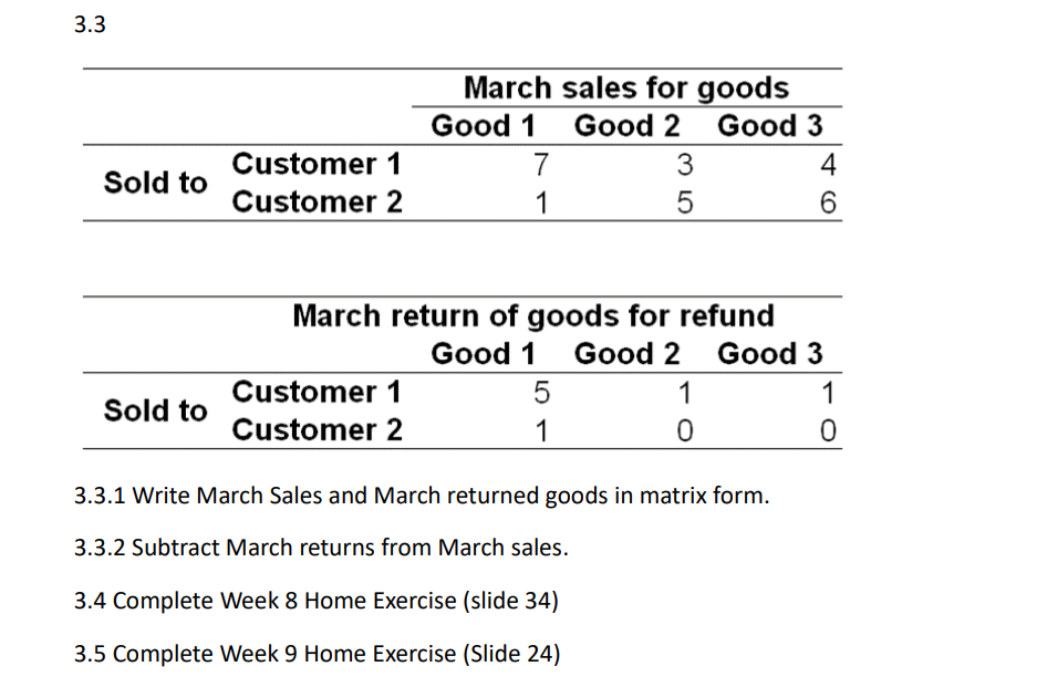 Solved 3.3.1 Write March Sales and March returned goods in | Chegg.com