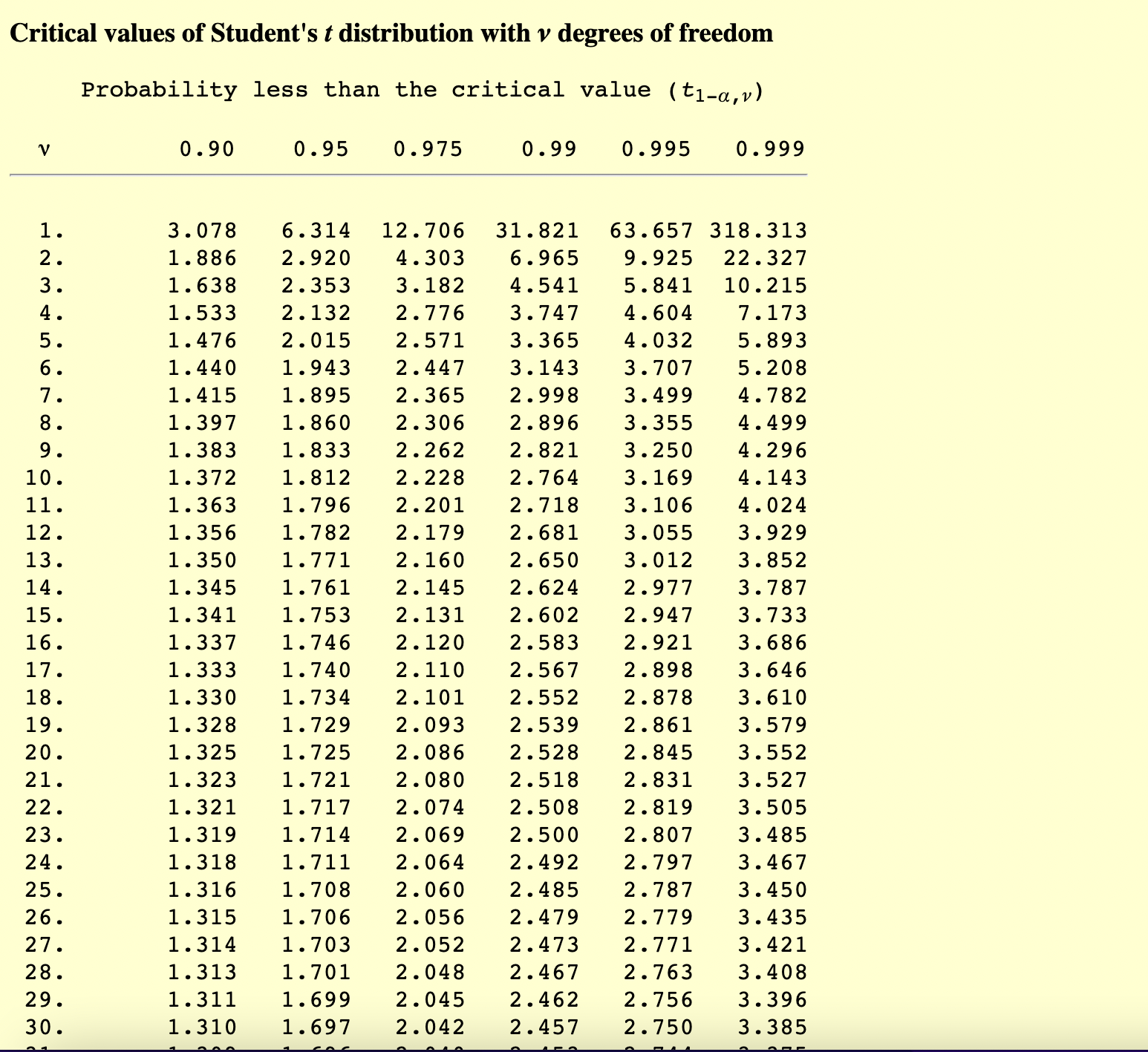 Using the table above Suppose that we want to | Chegg.com