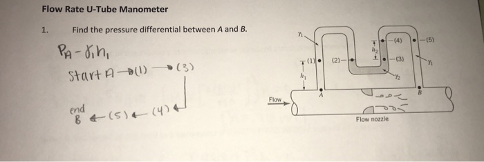 Solved Flow Rate U-Tube Manometer 1. Find the pressure | Chegg.com