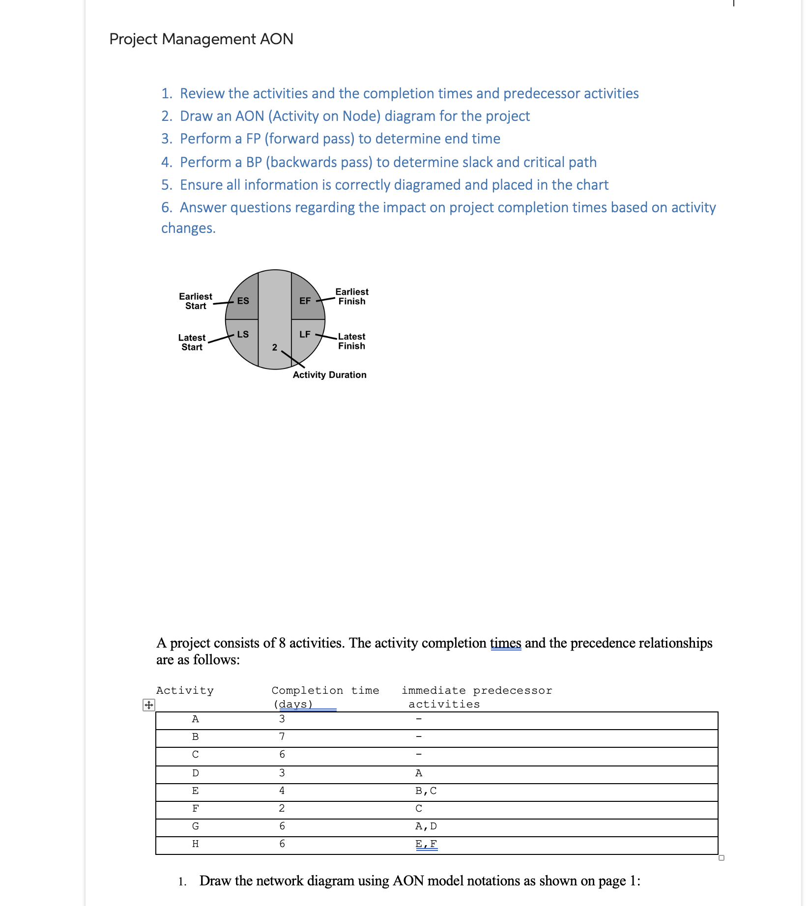 Solved Project Management AON 1. Review the activities and | Chegg.com