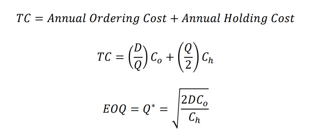 Solved Economic Order Quantity (EOQ) Annual Ordering Cost = | Chegg.com