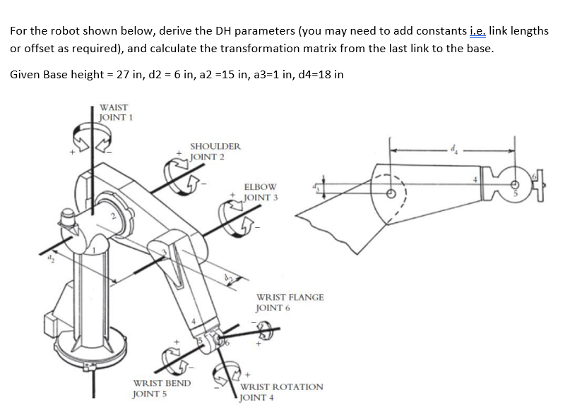 For the robot shown below, derive the DH parameters | Chegg.com