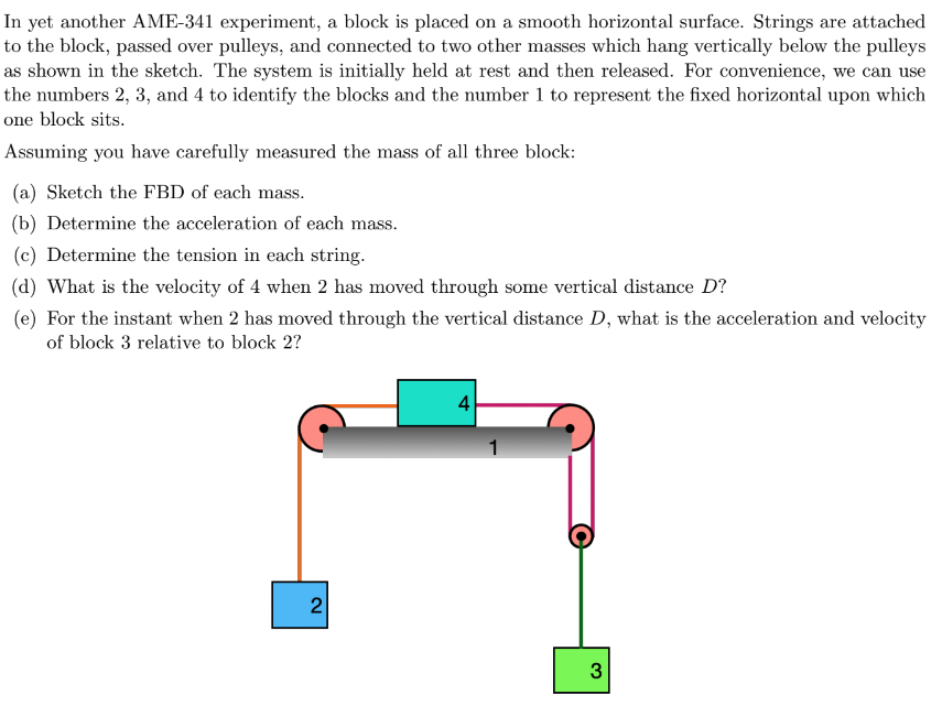 Solved In yet another AME-341 experiment, a block is placed | Chegg.com