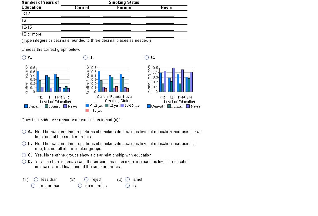 Solved 12. The following data represent the smoking status | Chegg.com