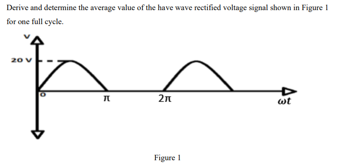 Solved Derive and determine the average value of the have | Chegg.com