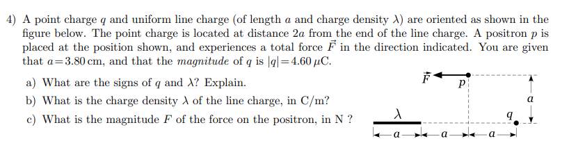 Solved A point charge q ﻿and uniform line charge (of length | Chegg.com