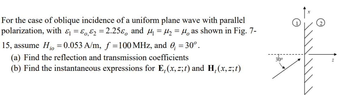 Solved = For the case of oblique incidence of a uniform | Chegg.com