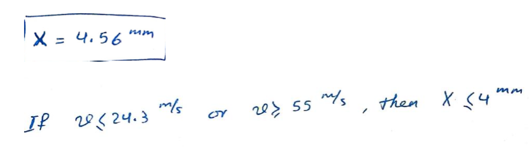 Solved 2. A simple 1-DOF model of a vehicle suspension | Chegg.com