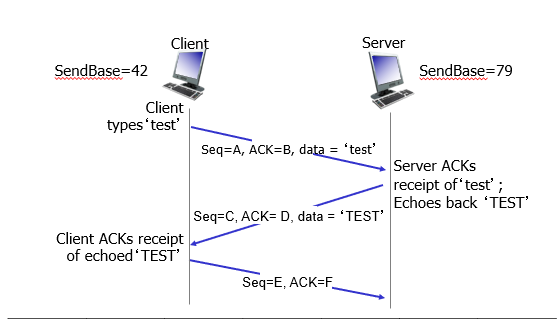 Problem 1 (Telnet) Consider the Telnet example | Chegg.com