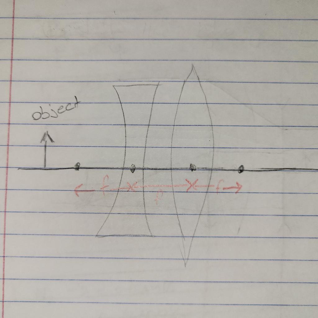 Solved Consider the two lenses. Find the location of the | Chegg.com