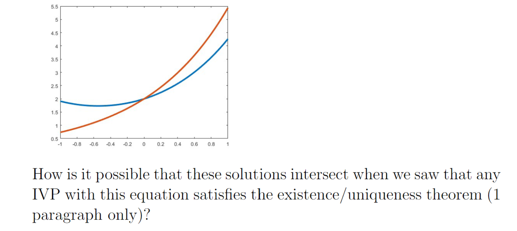 Solved Consider the linear equation \( y^{\prime \prime}-y=0 | Chegg.com