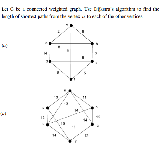 Solved Let G be a connected weighted graph. Use Dijkstra's | Chegg.com