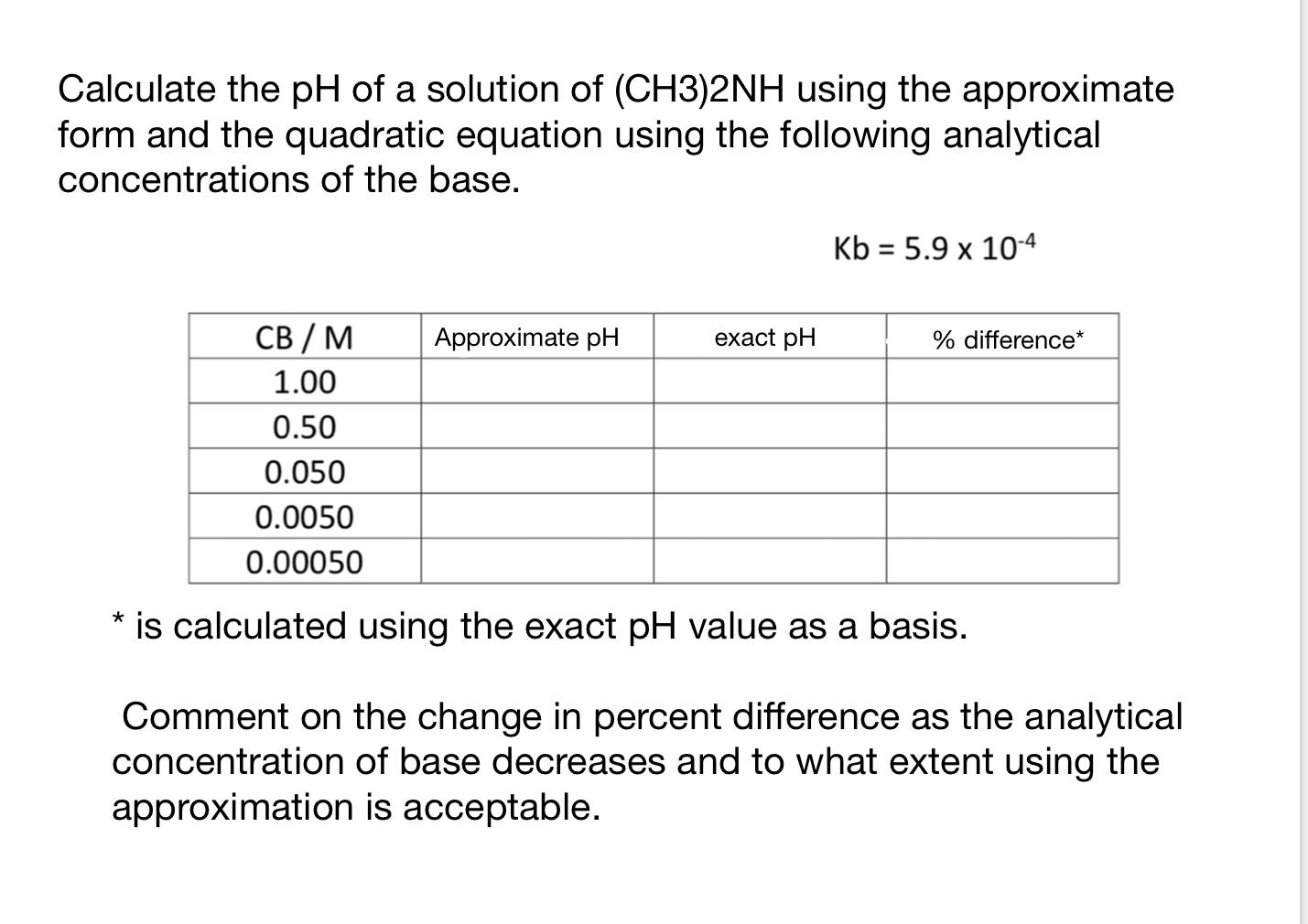 Solved Calculate the pH of a solution of (CH3)2NH using the | Chegg.com
