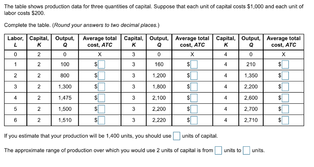 Solved The table shows production data for three quantities | Chegg.com