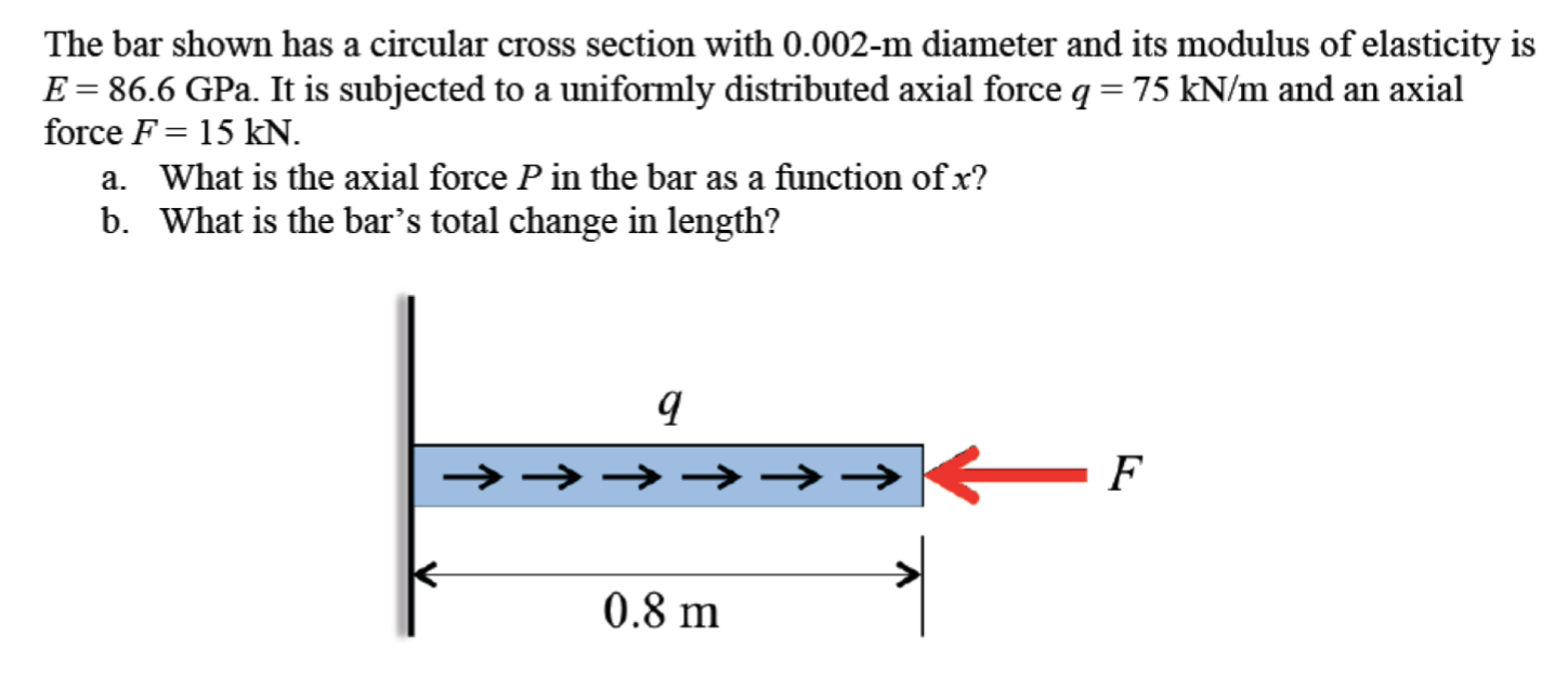 Solved The bar shown has a circular cross section with | Chegg.com