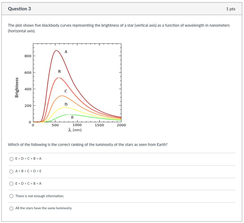 Solved The plot shows five blackbody curves representing the | Chegg.com