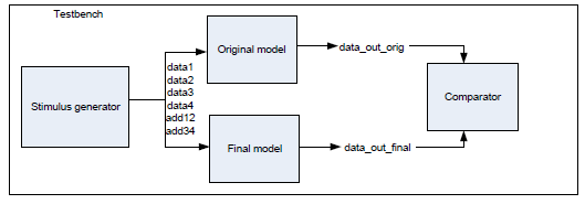 Solved 1. The following code requires two 2-bit adders. | Chegg.com