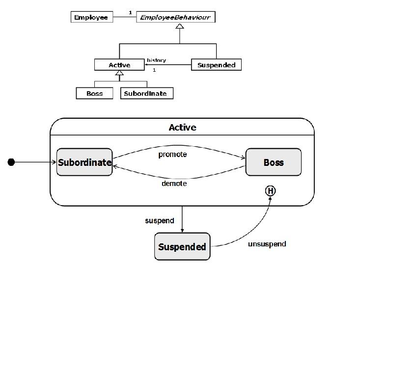 Solved Let us consider an inheritance relation to model | Chegg.com