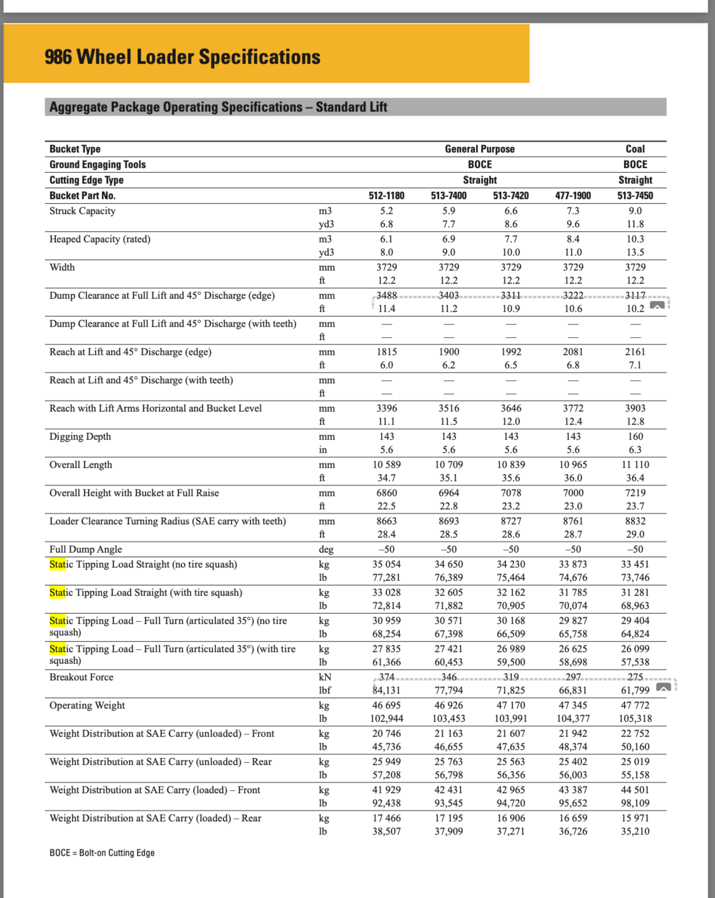 Solved This HW evaluates your ability to estimate a Loader’s | Chegg.com