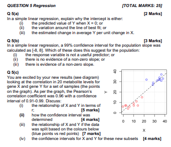 Solved ) QUESTION 5 Regression [TOTAL MARKS: 251 Q5(a) [2 | Chegg.com