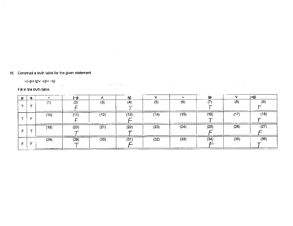 Solved 16. Construct a truth table for the given statement. | Chegg.com