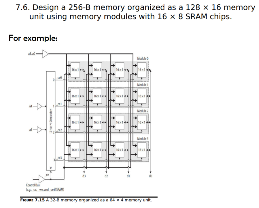 Solved 7.6. Design a 256−B memory organized as a 128×16 | Chegg.com