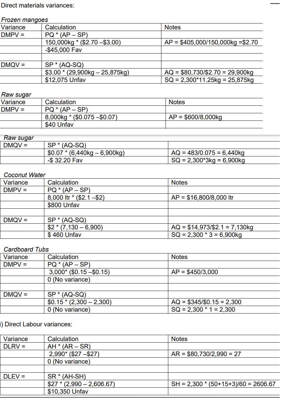 Briefly explain the main reason why Ms Frost did not | Chegg.com