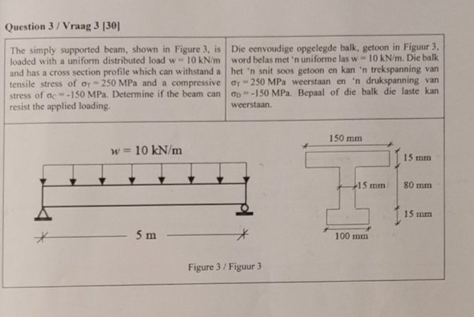 The simply supported beam, shown in Figure 3, is | Chegg.com