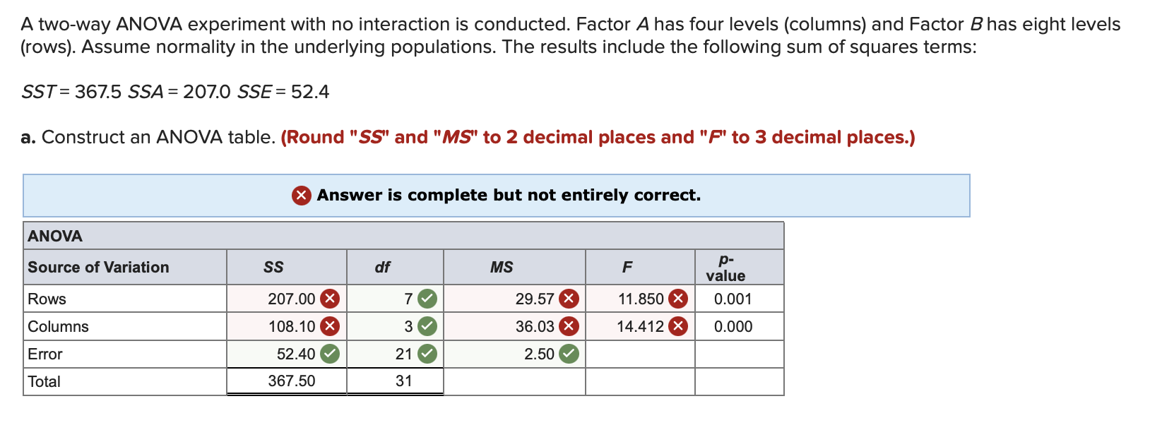 Solved A two-way ANOVA experiment with no interaction is | Chegg.com