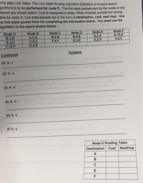 Solved (12 pts) Link State: The Link State Routing Algorithm | Chegg.com