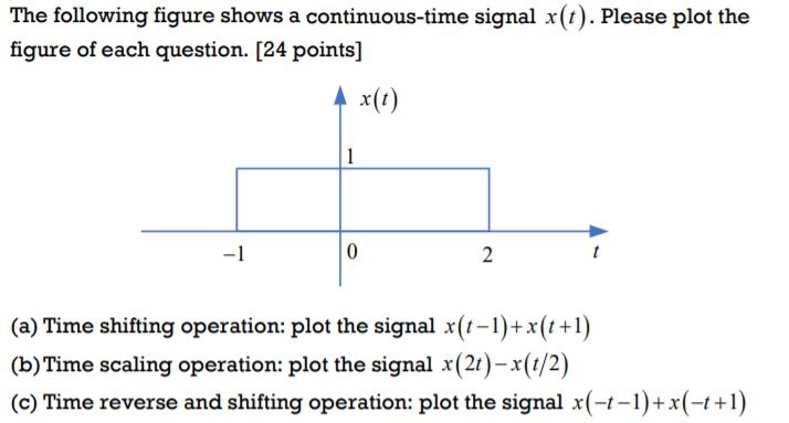 Solved The following figure shows a continuous-time signal | Chegg.com